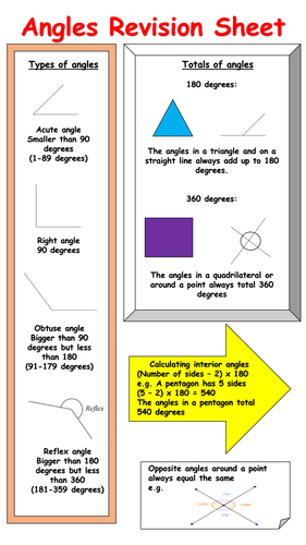 Angles Revision | Teaching Resources Angles Revision | Teaching Resources