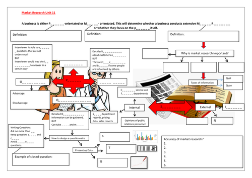 Unit 3 iGCSE Study Maps: Marketing | Teaching Resources