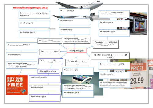 Unit 3 iGCSE Study Maps: Marketing | Teaching Resources