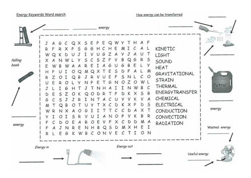 KS3 or KS4 Energy key word activities | Teaching Resources