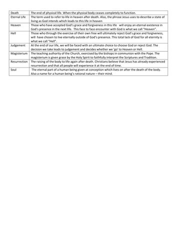 Eduqas Route B Component 2 Life & Death, Edexcel A Catholic teachings ...