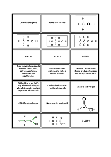 Organic molecules-esters, carboxylic acids and alcohols | Teaching ...