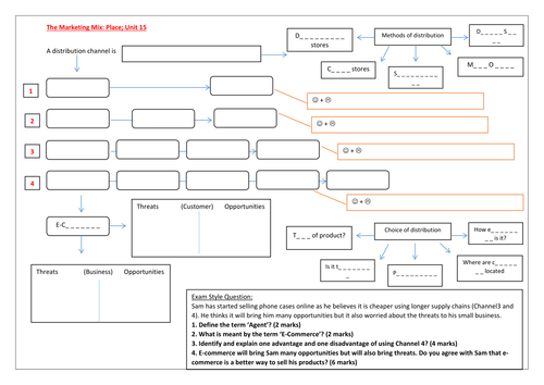 Unit 3 iGCSE Study Maps: Marketing | Teaching Resources