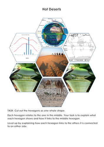 New AQA Opportunities for development in hot deserts (Thar Desert) | Teaching Resources
