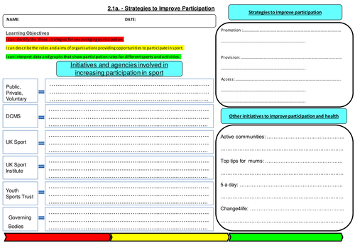 GCSE PE OCR (2016) 2.1a Engagement patterns/Strategies to improve ...