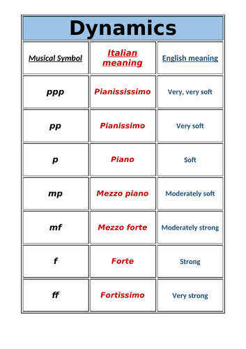 Music Card Sort Activities | Teaching Resources