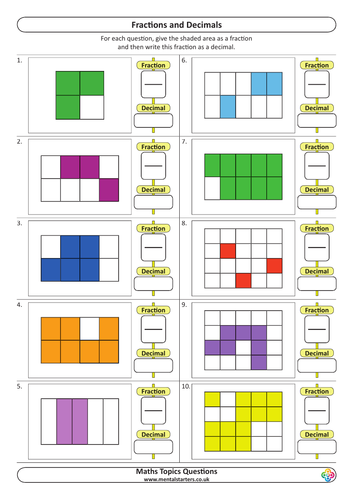 Fractions 2: Converting Fraction to Decimal KS2 | Teaching Resources