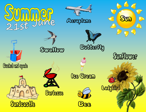 Seasons A4 Poster Pack (4 posters) | Teaching Resources
