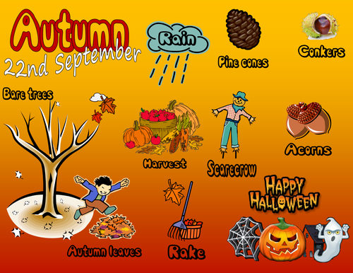 Seasons A4 Poster Pack (4 posters) | Teaching Resources