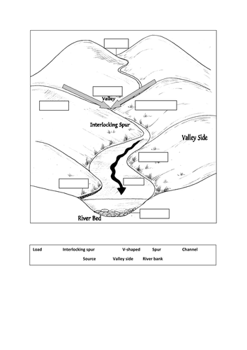 AQA Geography 1-9 Rivers Lesson 3: Upper Course Landforms and Features ...
