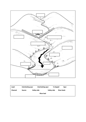 AQA Geography 1-9 Rivers Lesson 3: Upper Course Landforms and Features ...