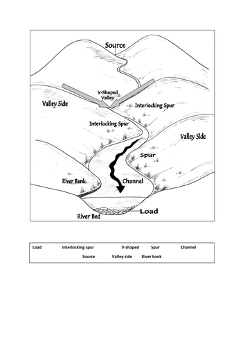 AQA Geography 1-9 Rivers Lesson 3: Upper Course Landforms and Features ...