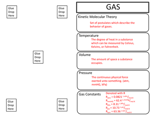 Gas Laws Foldable Graphic Organizer for INB (6 laws) | Teaching Resources