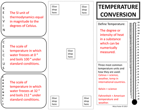 Gas Laws Bundle: Three graphic organizer foldables for INB | Teaching ...