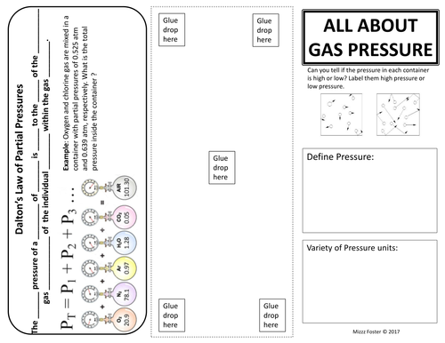 Gas Laws Bundle: Three graphic organizer foldables for INB | Teaching ...
