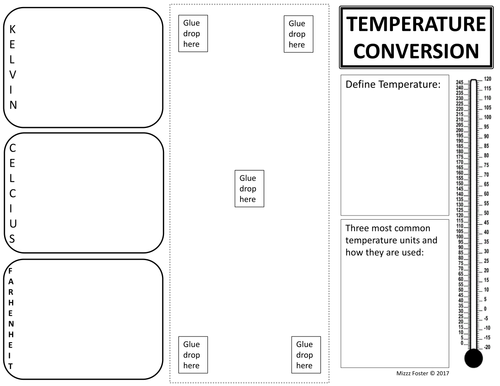Gas Laws Bundle: Three graphic organizer foldables for INB | Teaching ...