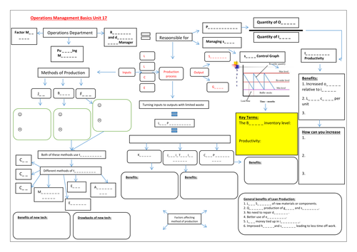 Unit 4 iGCSE Study Maps: Operations Management | Teaching Resources