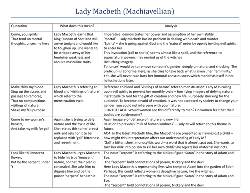 Lady Macbeth | Teaching Resources