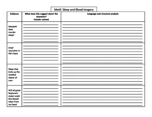 Motif of sleep and blood in Macbeth | Teaching Resources