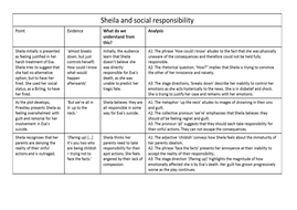 Sheila and social responsibility | Teaching Resources