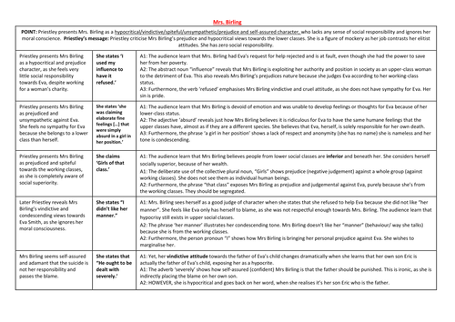 Mrs. Birling Analysis | Teaching Resources
