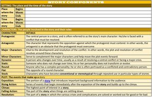 ALTERNATE ENDING STORY LESSON AND RESOURCES | Teaching Resources