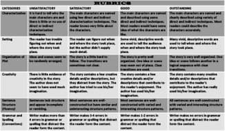 ALTERNATE ENDING STORY LESSON AND RESOURCES | Teaching Resources