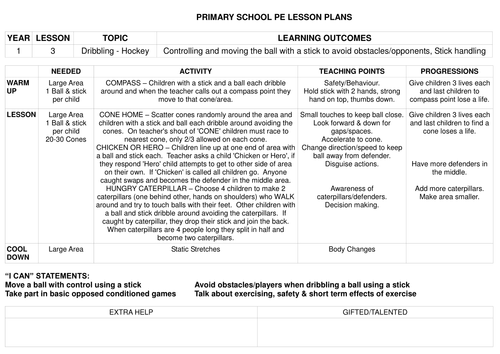 KS1 PE Plans - Year 1 - Dribbling x 3 Plans (Football, Basketball ...