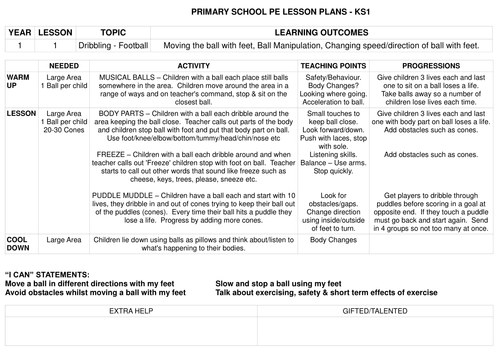 KS1 PE Plans - Year 1 - Dribbling x 3 Plans (Football, Basketball ...