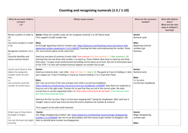 Counting, recognising and ordering numerals (1-5 / 1-10) set of lessons ...