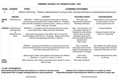 KS2 PE Plans - Year 5 - Athletics x 3 Plans (Running, Throwing, Jumping ...