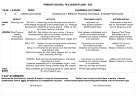 KS2 PE Plans - Year 5 - Athletics x 3 Plans (Running, Throwing, Jumping ...