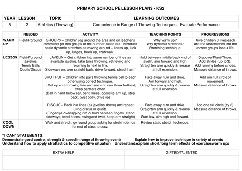 KS2 PE Plans - Year 5 - Athletics x 3 Plans (Running, Throwing, Jumping ...