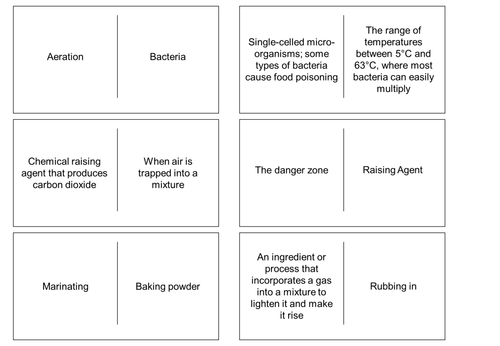 Food preparation and nutrition GCSE revision / starter task - dominoes ...