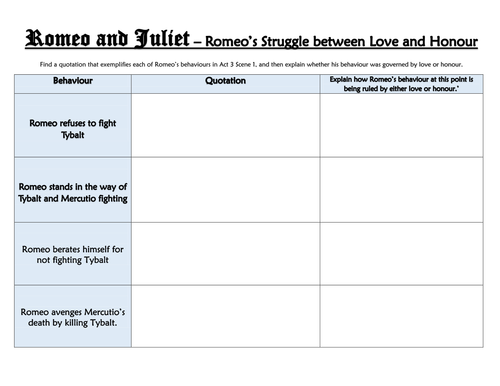 Romeo and Juliet: Act 3 Scene 1 - The Fight Scene! | Teaching Resources