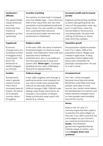 What was life like in Early Modern Britain | Teaching Resources