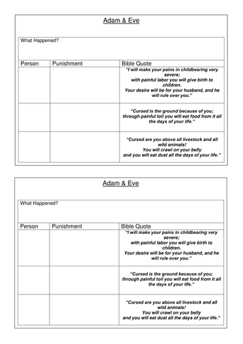 KS3 - The Fall of Man | Teaching Resources