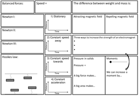 Forces revision | Teaching Resources