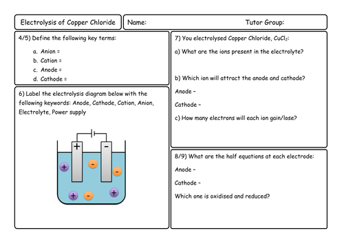 New GCSE AQA Chemistry Electrolysis of Simple Ionic Compounds ...