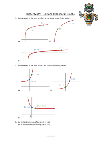 Higher Maths Log Questions + log and exponential graphs | Teaching ...