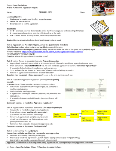 A-level PE EDEXCEL (Spec 2016) Aggression in Sport Revision | Teaching ...