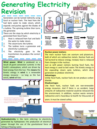 KS4 GCSE Physics Generating Electricity Revision Lesson | Teaching ...