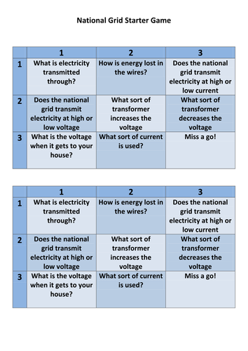 KS4 GCSE Physics Generating Electricity Revision Lesson | Teaching ...
