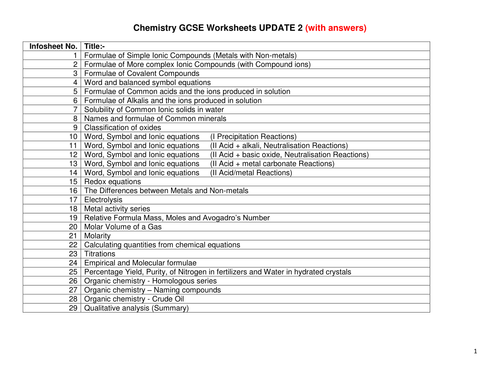 Chemistry GCSE worksheets UPDATE 2 | Teaching Resources