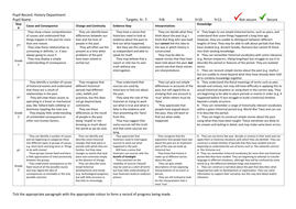 How to record progress using the 12 steps from Pearson. | Teaching ...