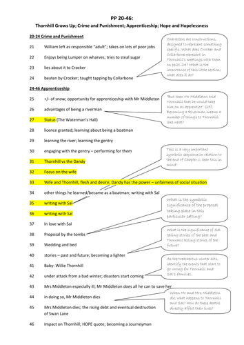 Kate Grenville - "The Secret River", FULL Chapter Summaries | Teaching ...