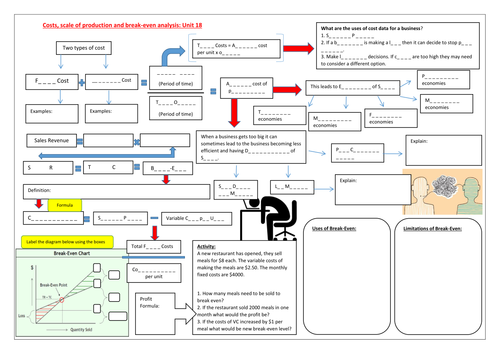 Unit 4 iGCSE Study Maps: Operations Management | Teaching Resources