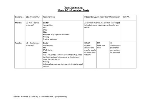 Year 2 English Planning - Information Texts (Nocturnal Animals ...