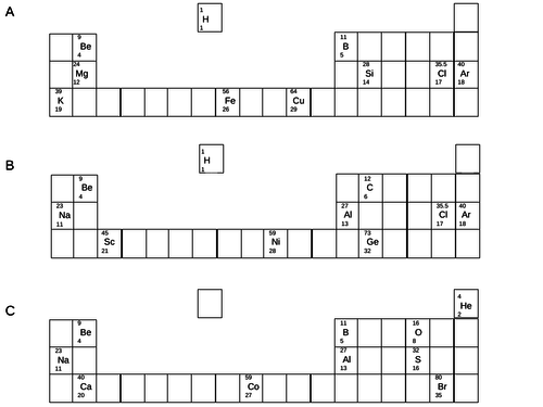 KS3 Unit 7H Chemistry - Chemical reactions (7a 7b Elements, 7c Metals ...