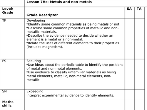 KS3 Unit 7H Chemistry - Chemical reactions (7a 7b Elements, 7c Metals ...